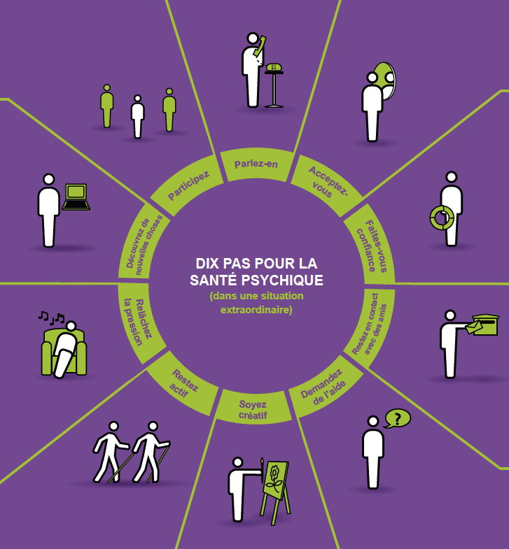 Votre Parcours de soins